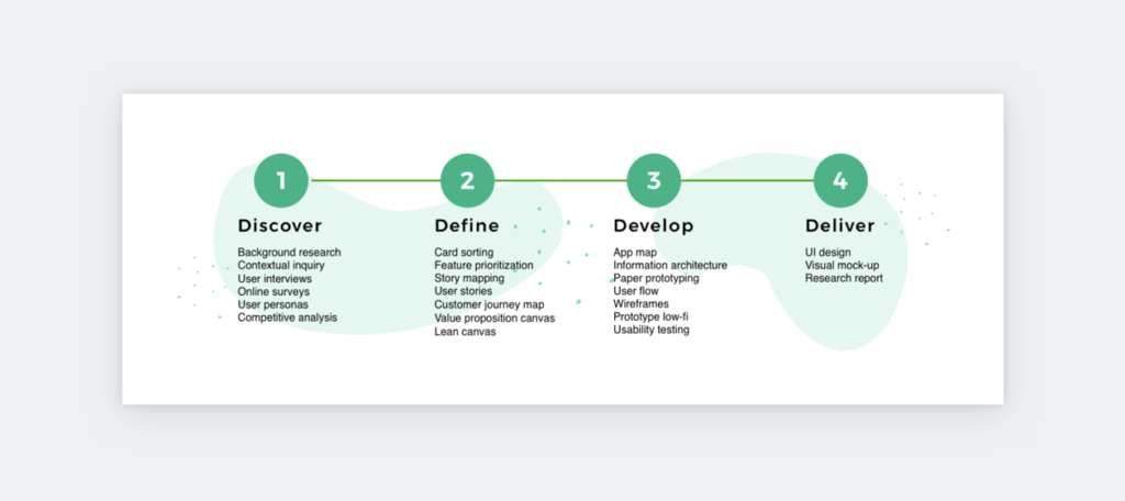 UX Portfolio Presentation Tips for Job Interviews