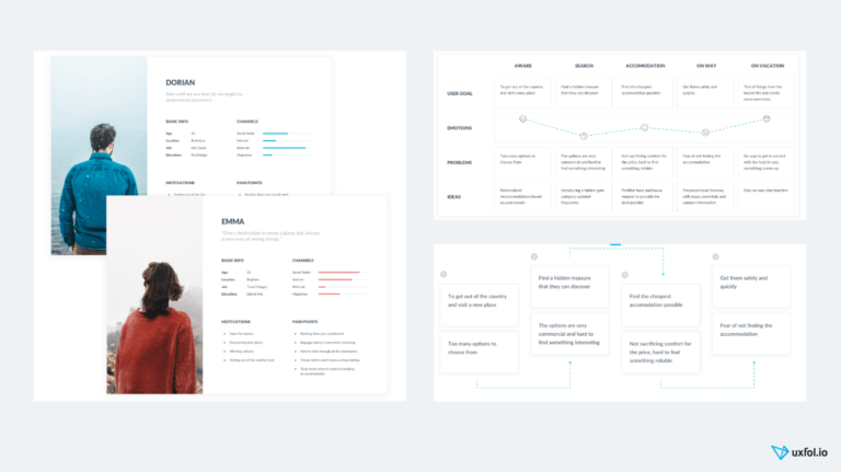 The Ultimate UX Portfolio Template to Get You Hired - UXfolio Blog